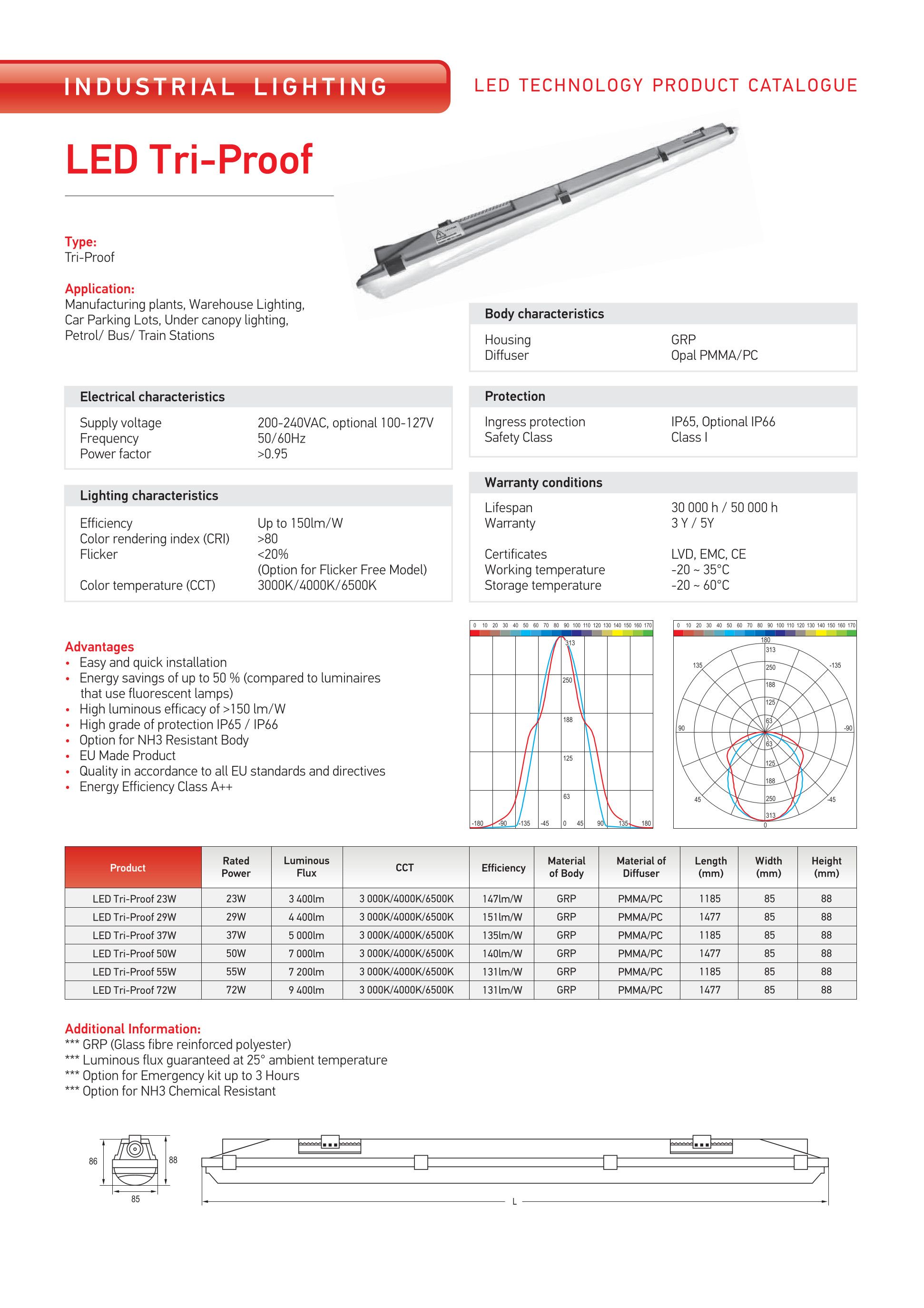 SVETILJKA IP65 LED IP65 TRI-PROOF 50W 4000K 7000lm 1477mm ELECTROSTART ...